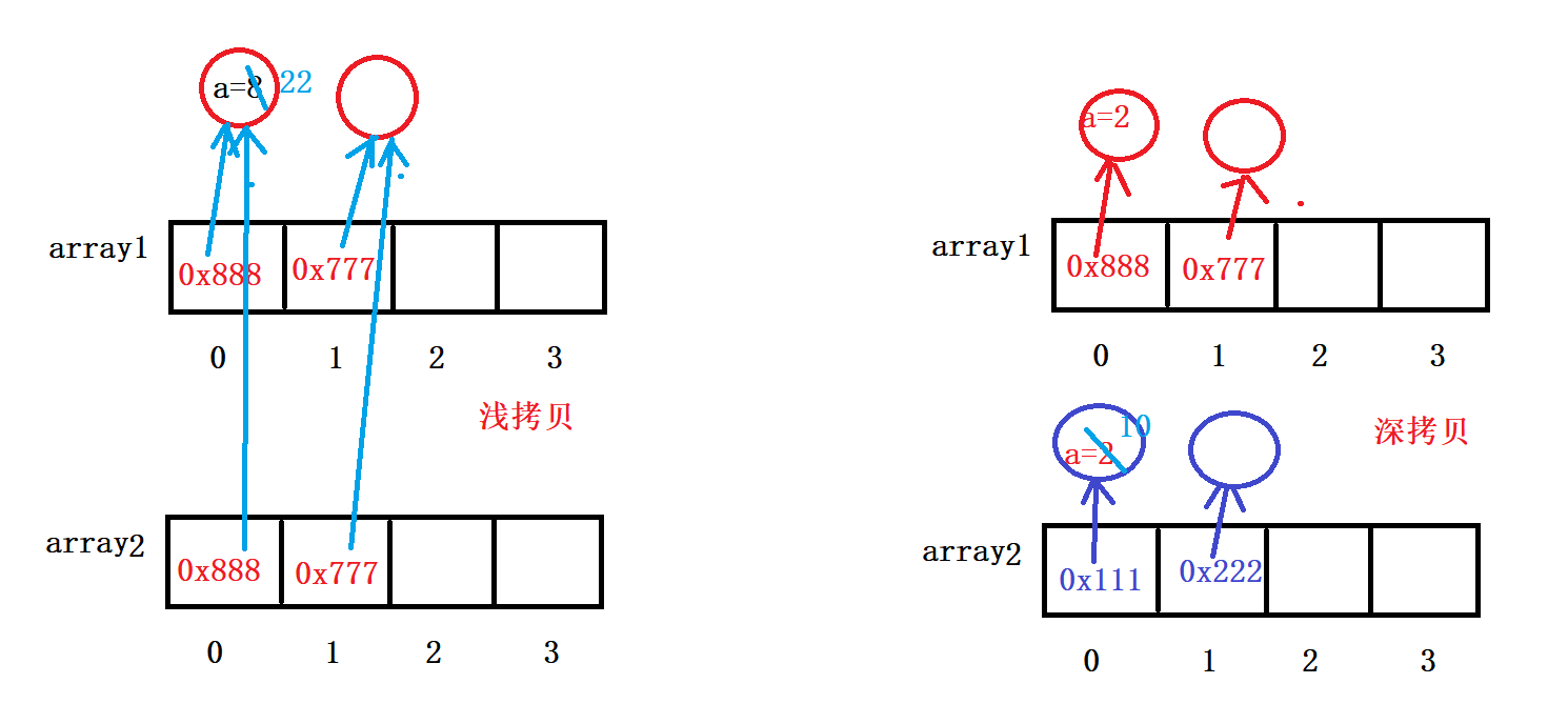 Java中数组的定义与使用java定义一个数组 内容为1 2 3 4 Csdn博客