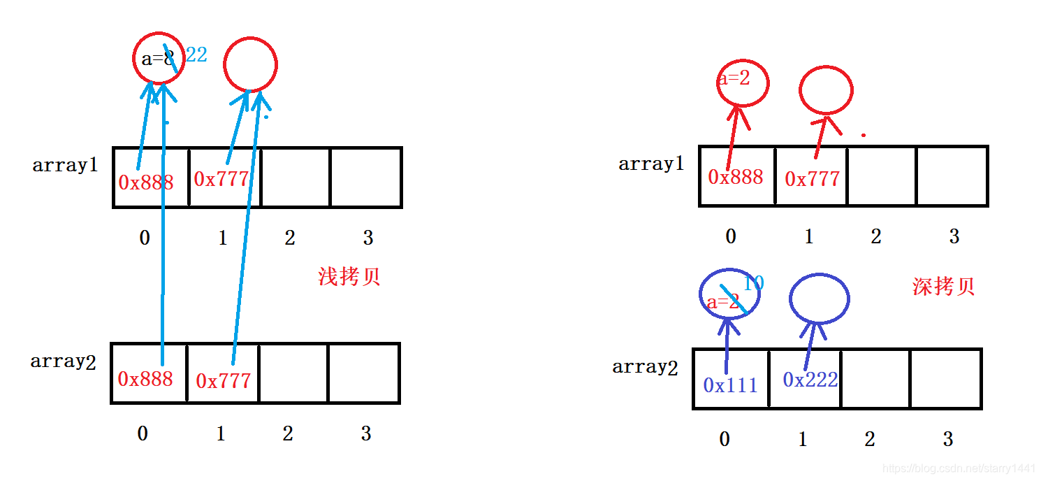 Java中数组的定义与使用java定义一个数组 内容为1 2 3 4 Csdn博客