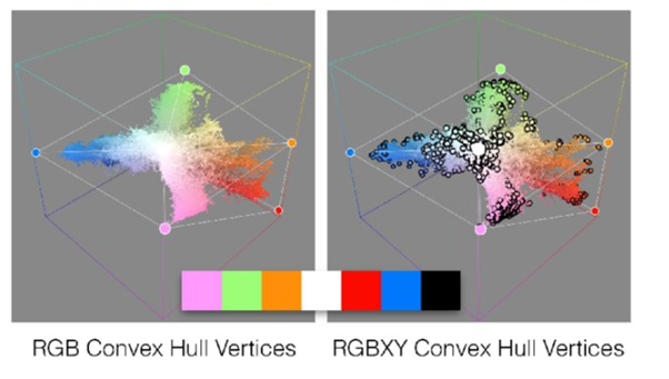 论文《Efficient palette-based decomposition and recoloring of images via ...