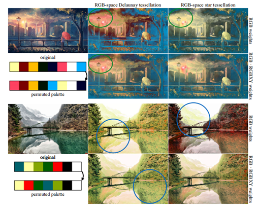 论文《Efficient palette-based decomposition and recoloring of images via RGBXY-space geometry》笔记-CSDN博客