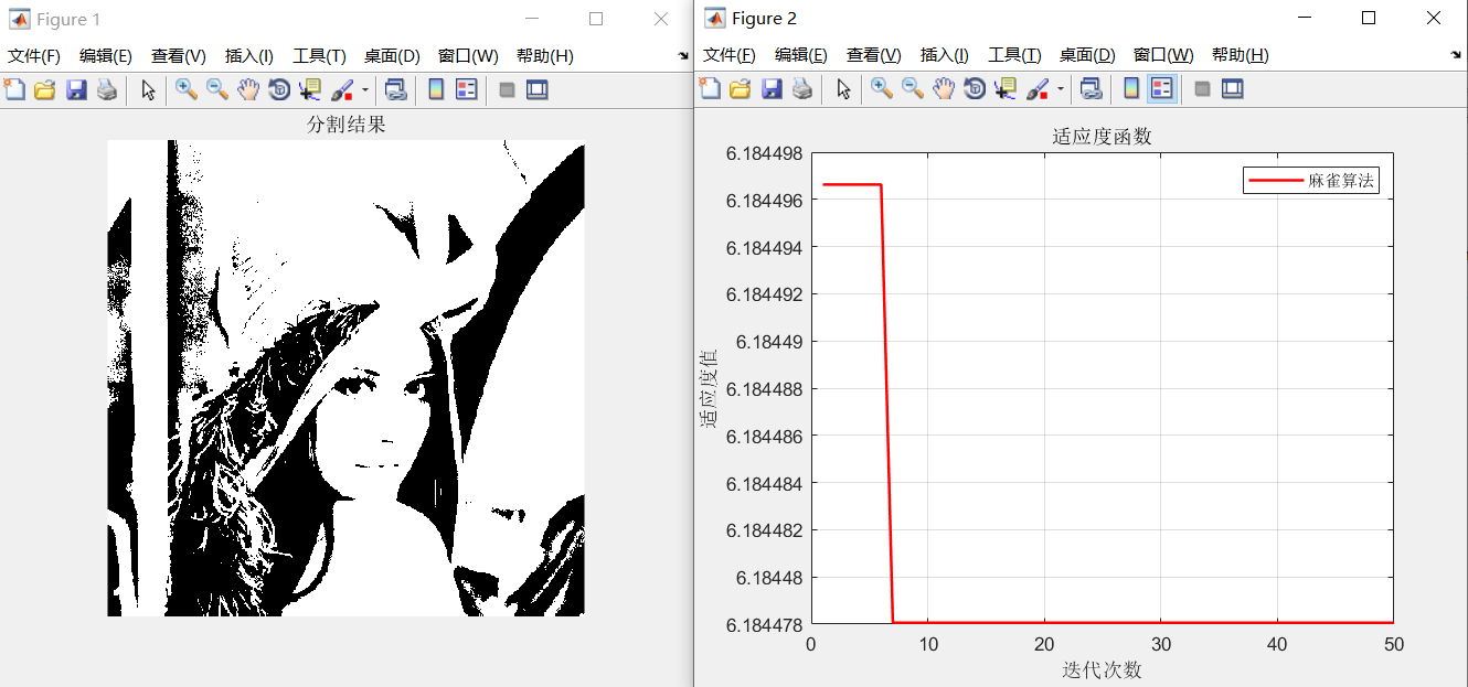 基于麻雀算法优化的Tsallis相对熵图像多阈值分割 -附代码_tsallis 多阈值熵算法适应度公式解释-CSDN博客
