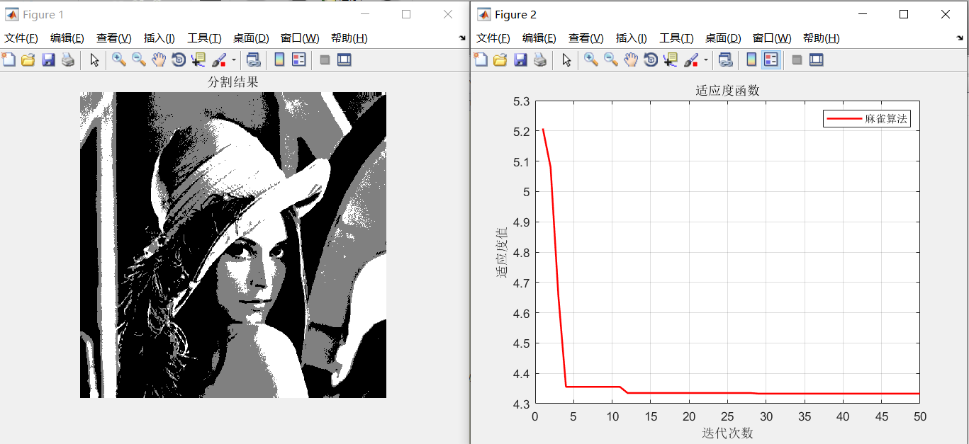 基于麻雀算法优化的Tsallis相对熵图像多阈值分割 -附代码_tsallis 多阈值熵算法适应度公式解释-CSDN博客