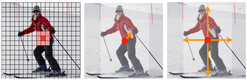 CenterNet算法详解-CSDN博客