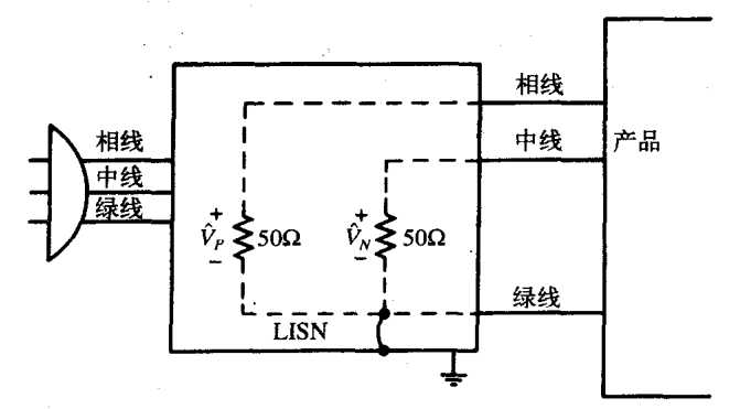 DCDC开关电源电磁兼容（二）什么是LISN（有内部电路详细解释）-CSDN博客