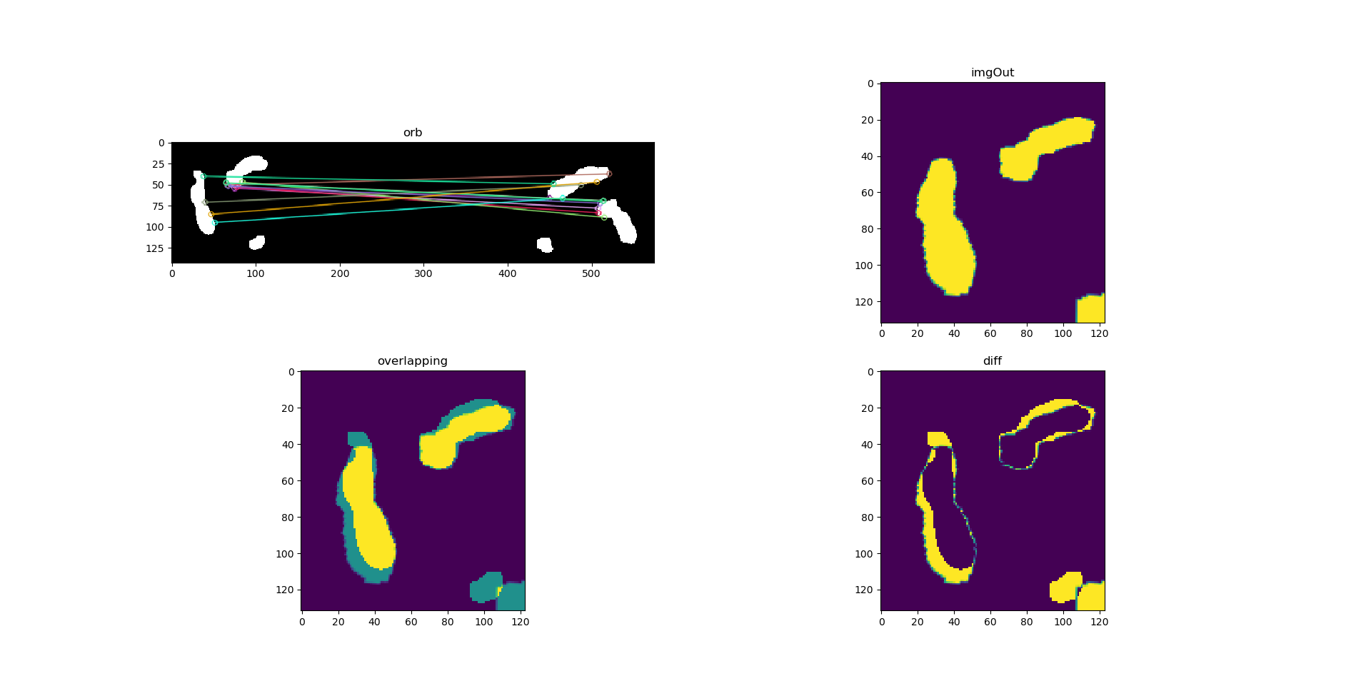 python opencv 图像配准与比较_python的cv2.findhomography的作用-CSDN博客