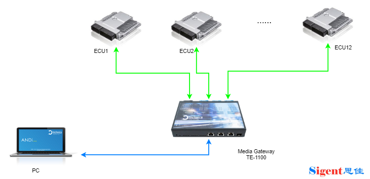 100BASE-T1 /1000BASE-T1 车载以太网转换器产品汇总_100base-t1 media converter-pro-CSDN博客