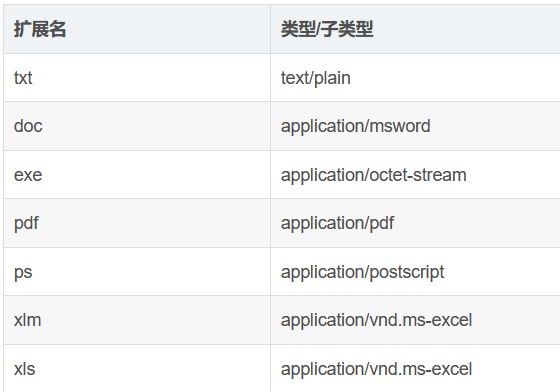 Get video file MIME Codec String - Programmer Sought