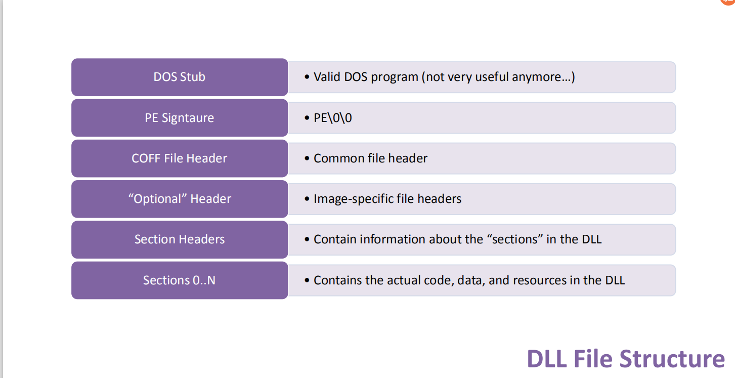 DLL那些事儿（二）_this program cannot be run in dos mode-CSDN博客