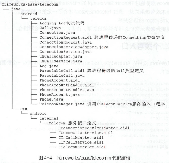 安卓电话交互桥梁 Telecom【System进程】_telephonymanager telecommanager telecom三者之间是如何关联的-CSDN博客