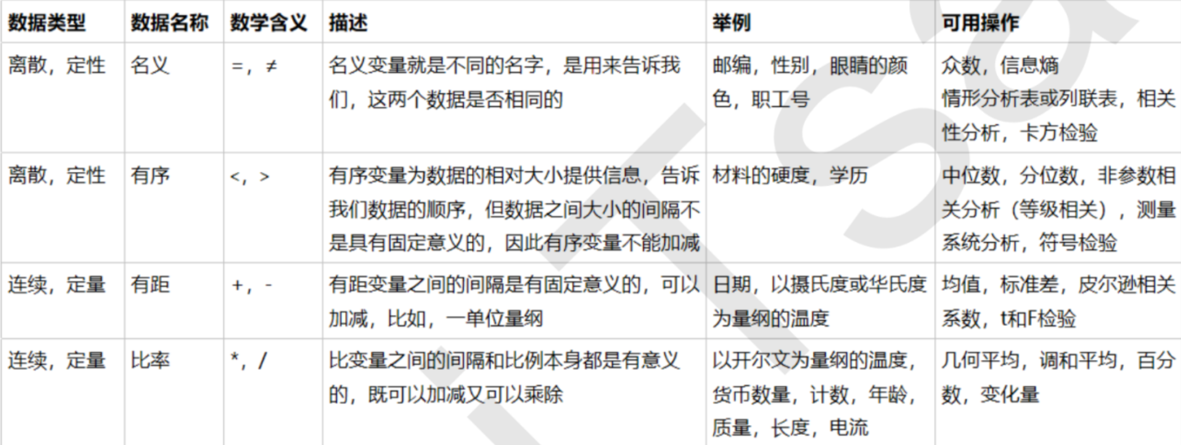 数据预处理：one Hot编码（离散型特征）离散特征one Hot之后预测时候怎么用 Csdn博客 