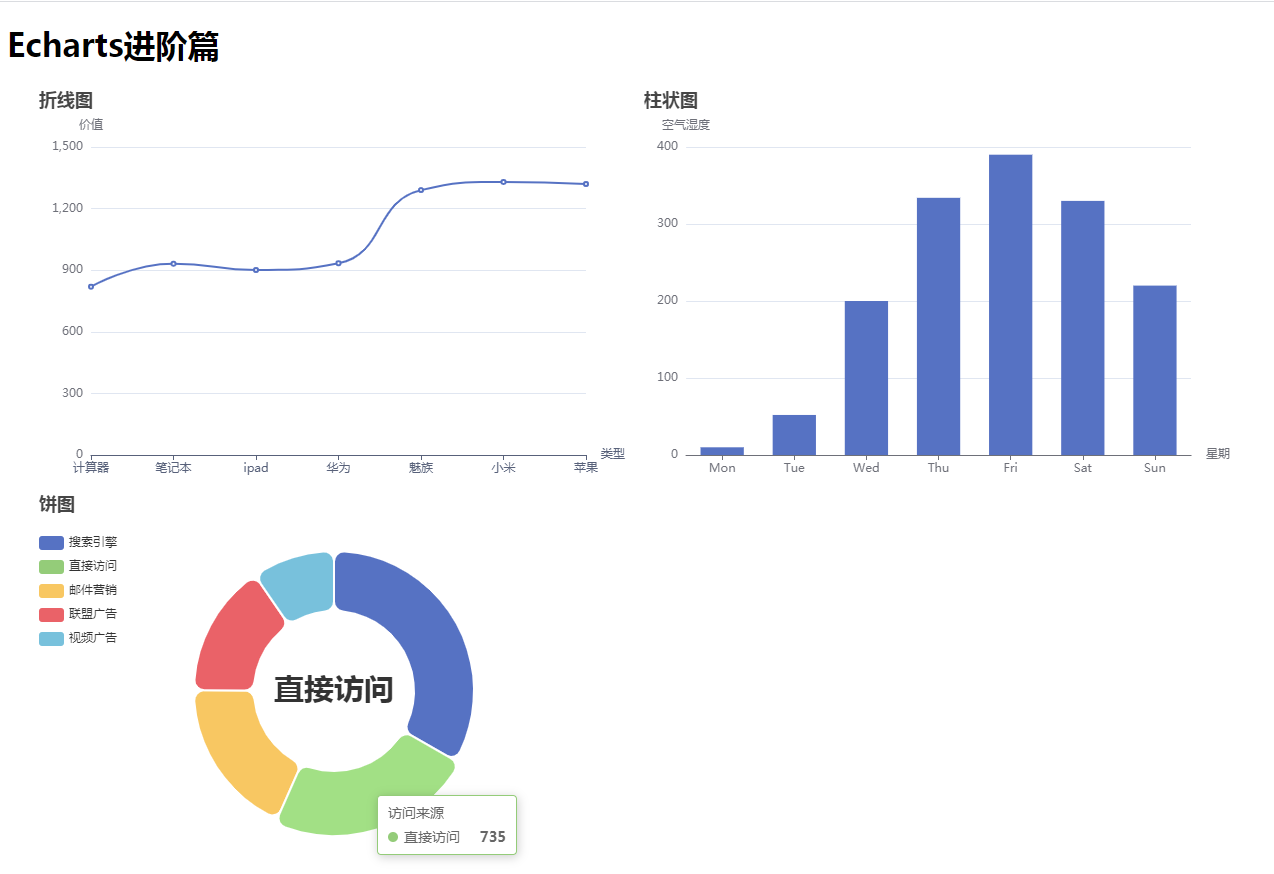 Echarts V5.0版本学习_echarts 5.0 js-CSDN博客