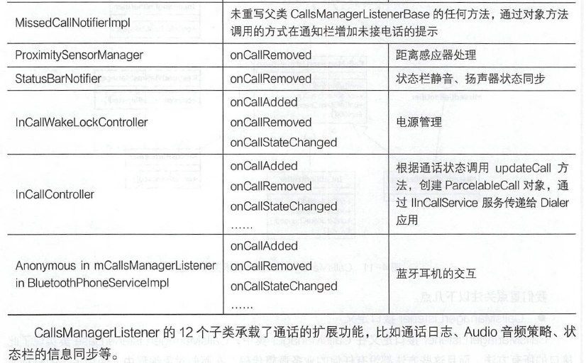 安卓电话交互桥梁 Telecom【System进程】_telephonymanager telecommanager telecom三者之间是如何关联的-CSDN博客