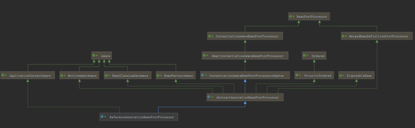 Dubbo：@DubboService和@Service、@DubboReference和@Reference的区别和关系-CSDN博客