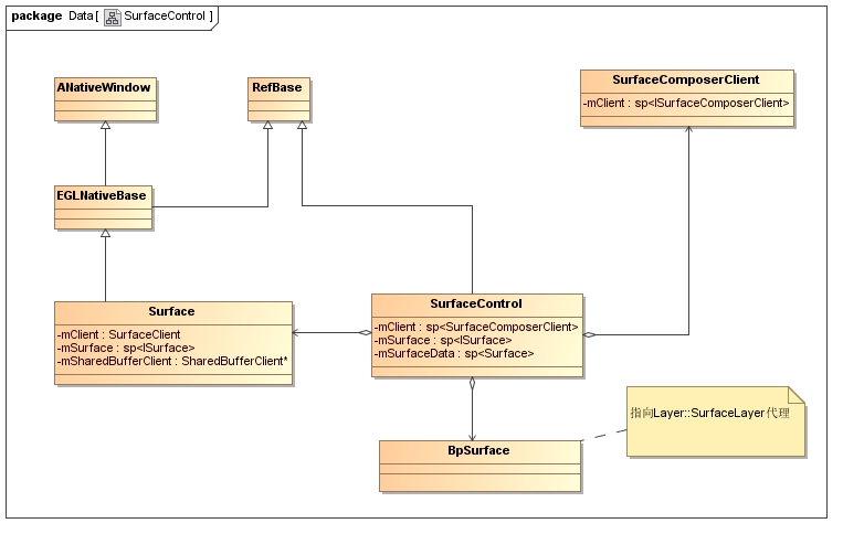 Android应用程序是如何请求SurfaceFlinger服务创建一个Surface的？_android relayout是如何向surfaceflinger申请surface-CSDN博客