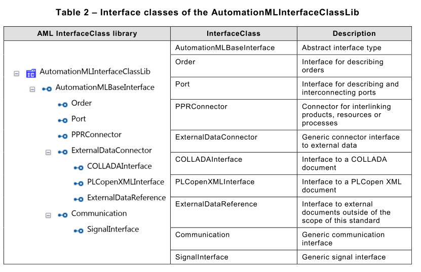 AML(Automation Markup Language)简单介绍_automationml_哈哈大声笑的博客-CSDN博客