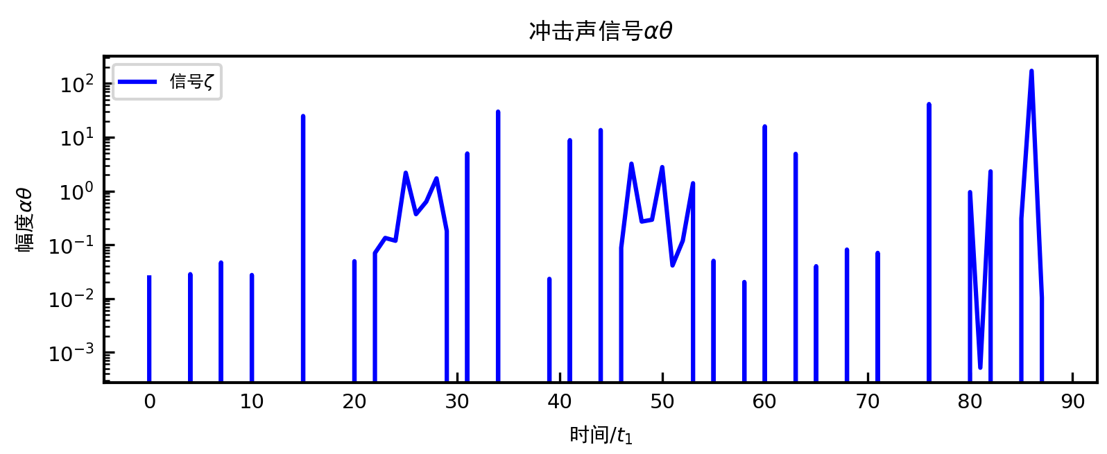 完美解决 Matplotlib 对数上标负号乱码的问题 Csdn博客 