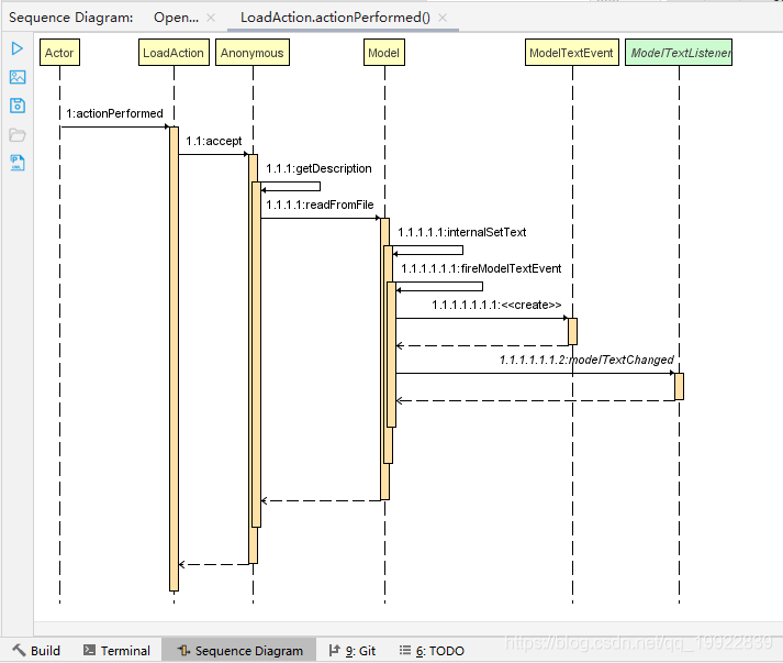 Idea 插件 Sequencediagram时序图自动生成工具idea 插件生成时序图 Csdn博客