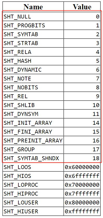 Linux ELF 详解2 -- Section Header & Section_section headers-CSDN博客