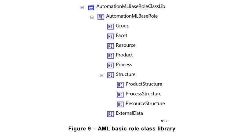 AML(Automation Markup Language)简单介绍_automationml-CSDN博客