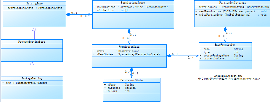 Android 权限机制简单分析_runtime-permissions.xml-CSDN博客