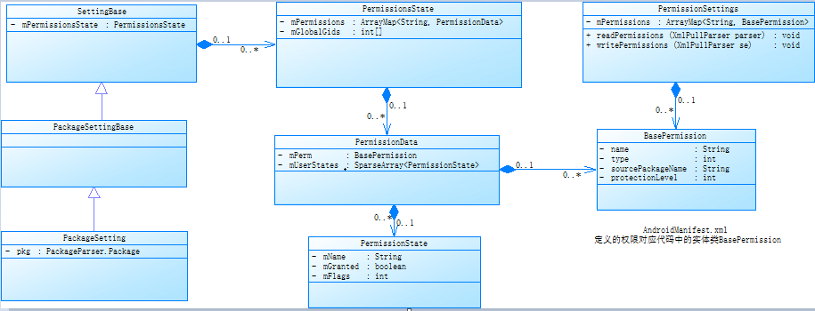 Android 权限机制简单分析_runtime-permissions.xml-CSDN博客
