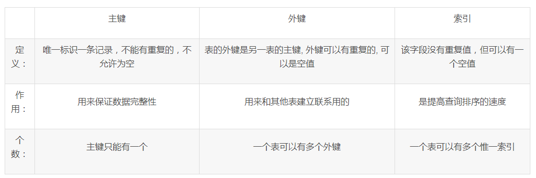 PostgreSQL querying the fields, field types, lengths, primary keys ...
