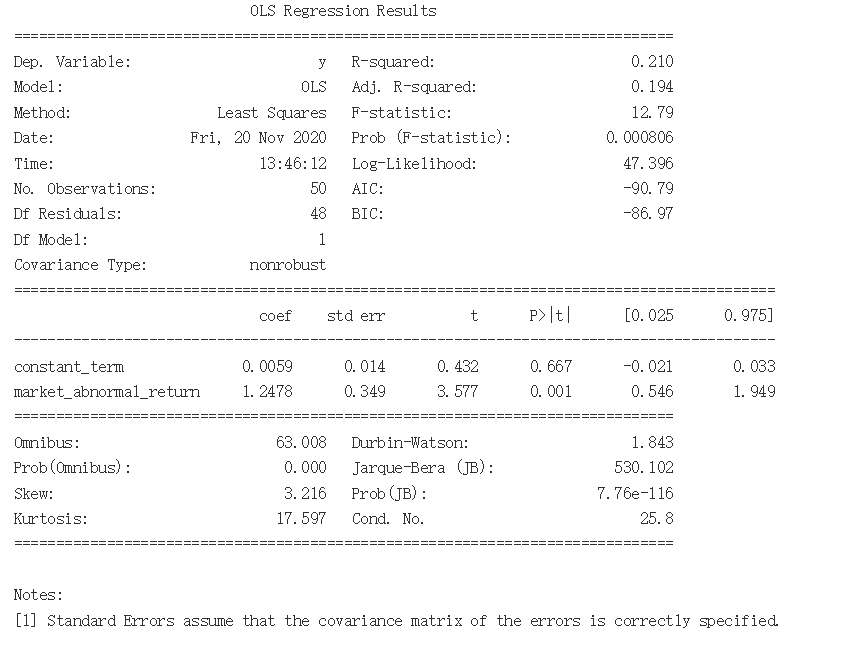 【经济模型】CAPM模型实例验证_capm模型检验-CSDN博客