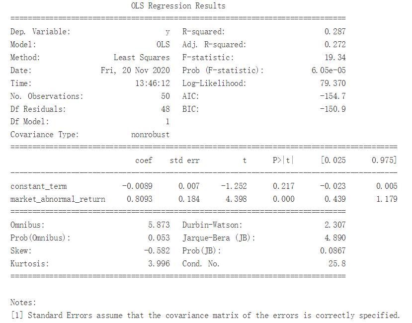 【经济模型】CAPM模型实例验证_capm模型检验-CSDN博客