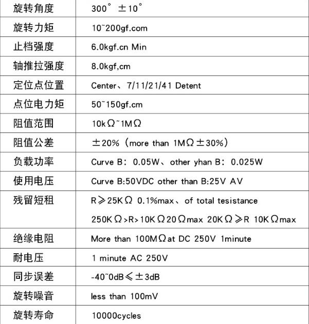 Arduino ADC + B10K potentiometer - Programmer Sought