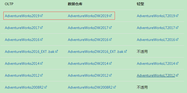 AdventureWorksDW 2019还原图解_adventureworksdw2019multidimensional-se.abf如何 ...