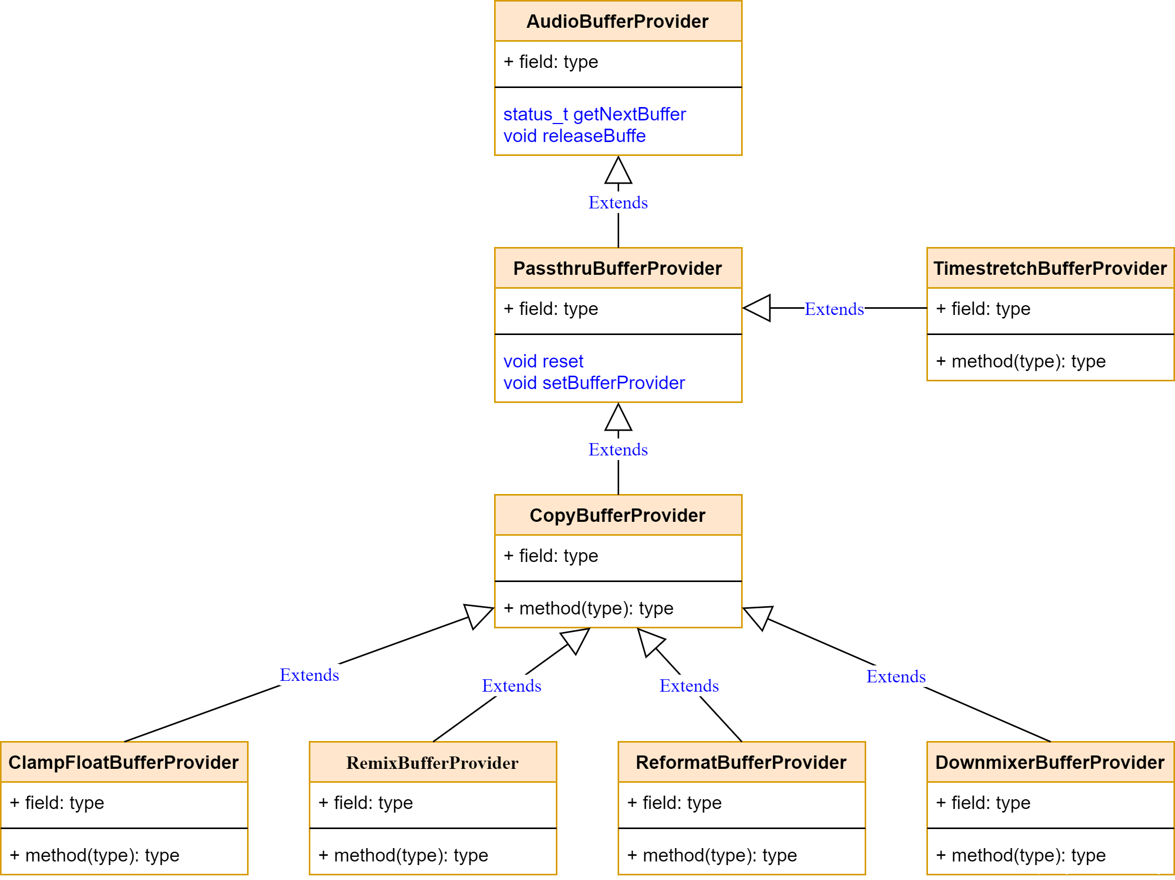 Android Audio(四)—— Audioflinger Audioflinger Openoutput Csdn博客