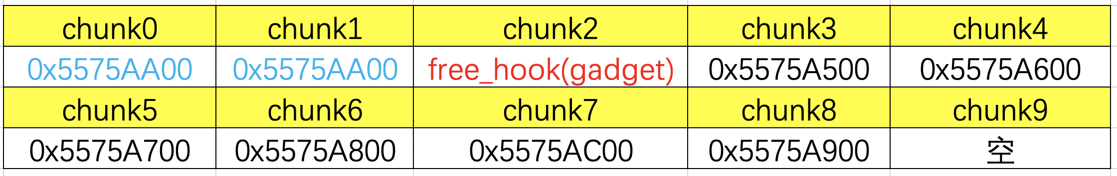 （补题）LCTF2018 PWN easy_heap超详细讲解_lctftk-CSDN博客