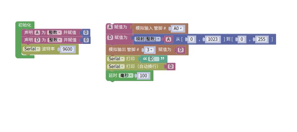 Arduino ADC+B10K电位器_b10k电位器引脚图-CSDN博客