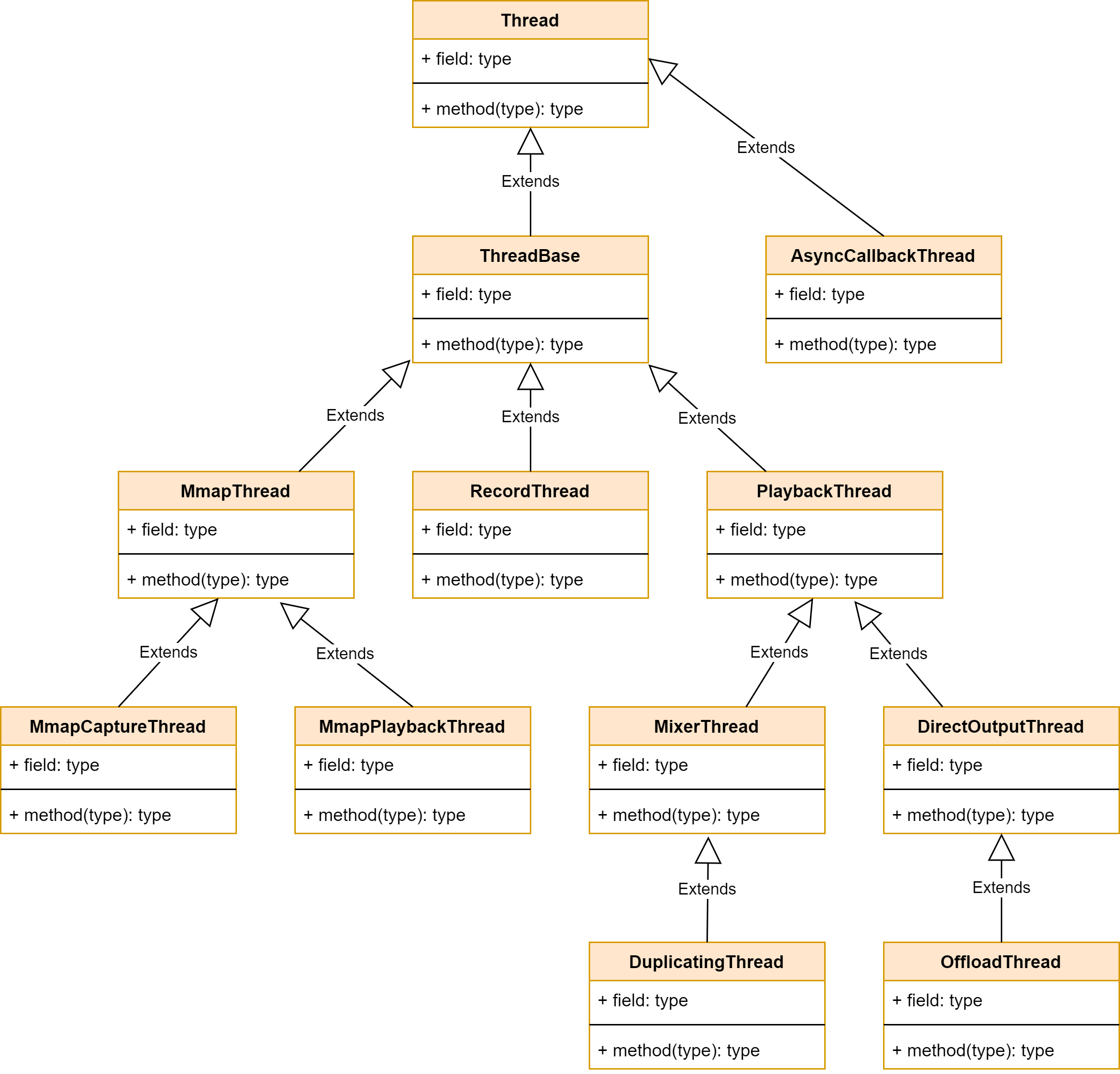 Android Audio（四）—— AudioFlinger_audioflinger::openoutput-CSDN博客