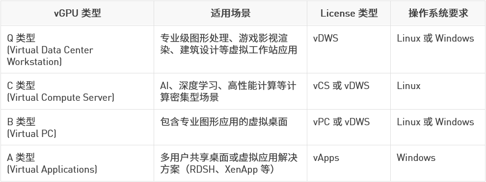 NVIDIA vGPU应用-CSDN博客