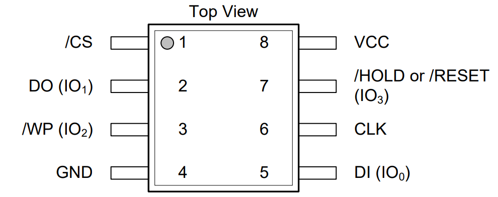 用Arduino做SPI FLASH的编程器-CSDN博客