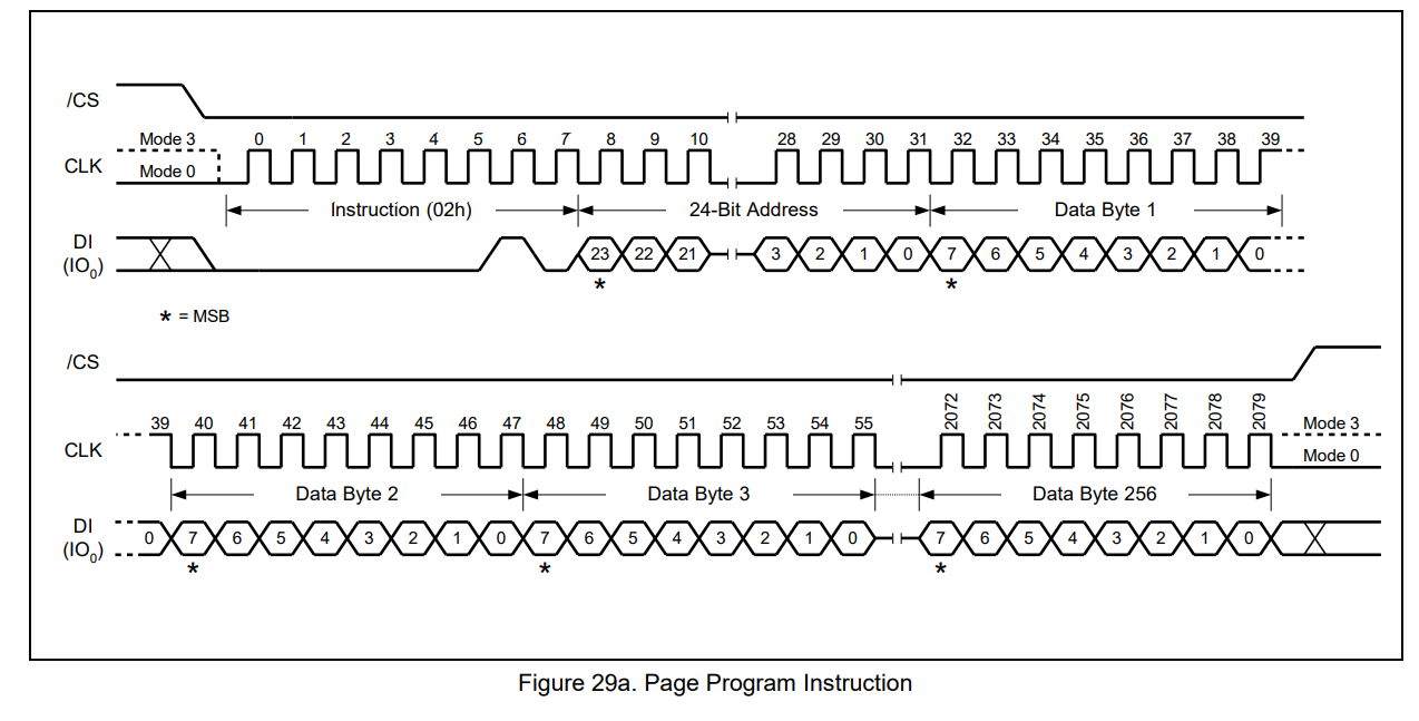 用Arduino做SPI FLASH的编程器-CSDN博客