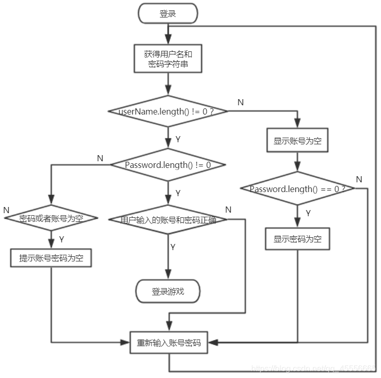 基于java的五子棋博弈系统 Csdn博客