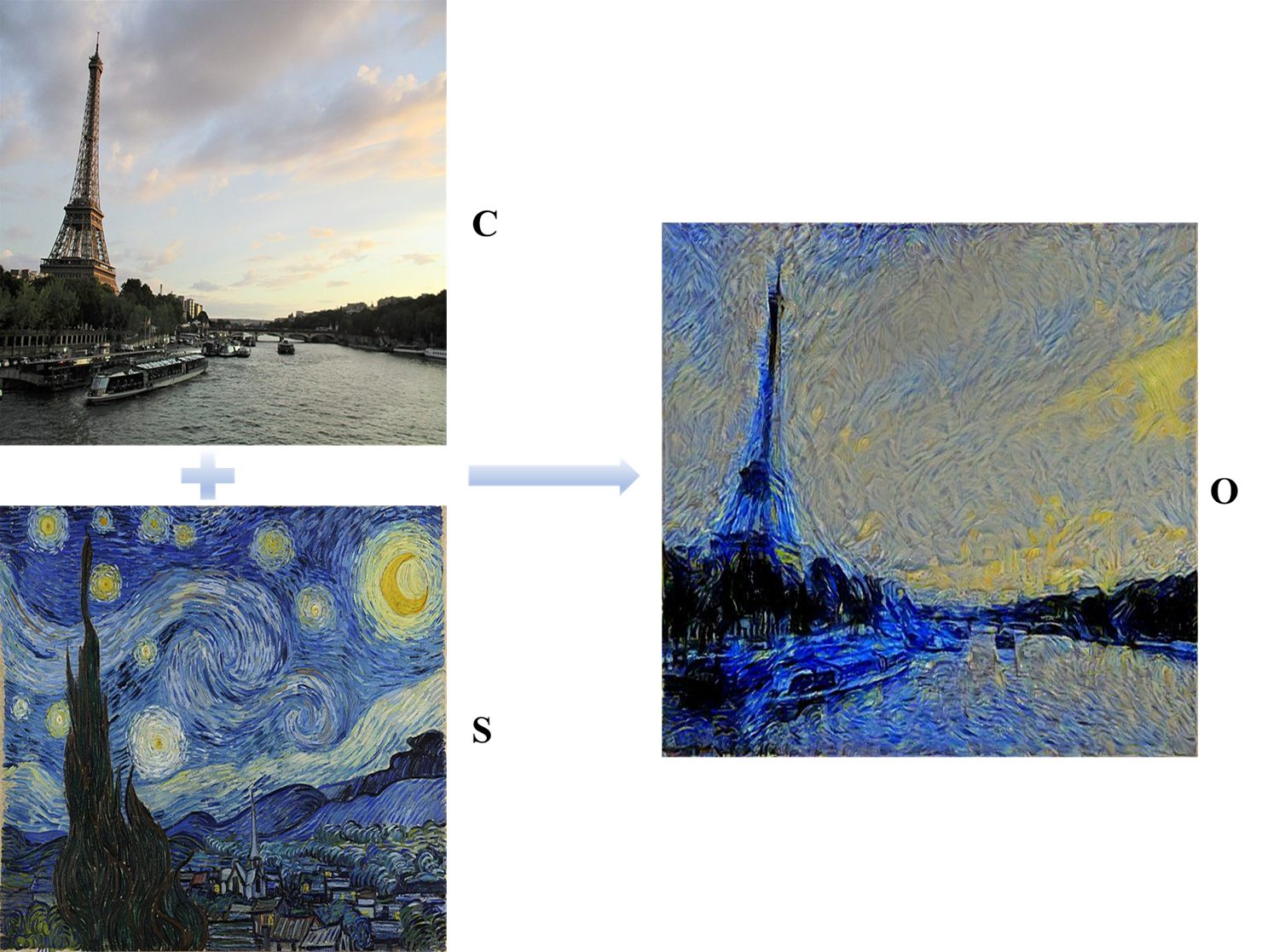 Pytorch从零构建风格迁移style Transferpytorch Vgg19 风格迁移 Csdn博客 