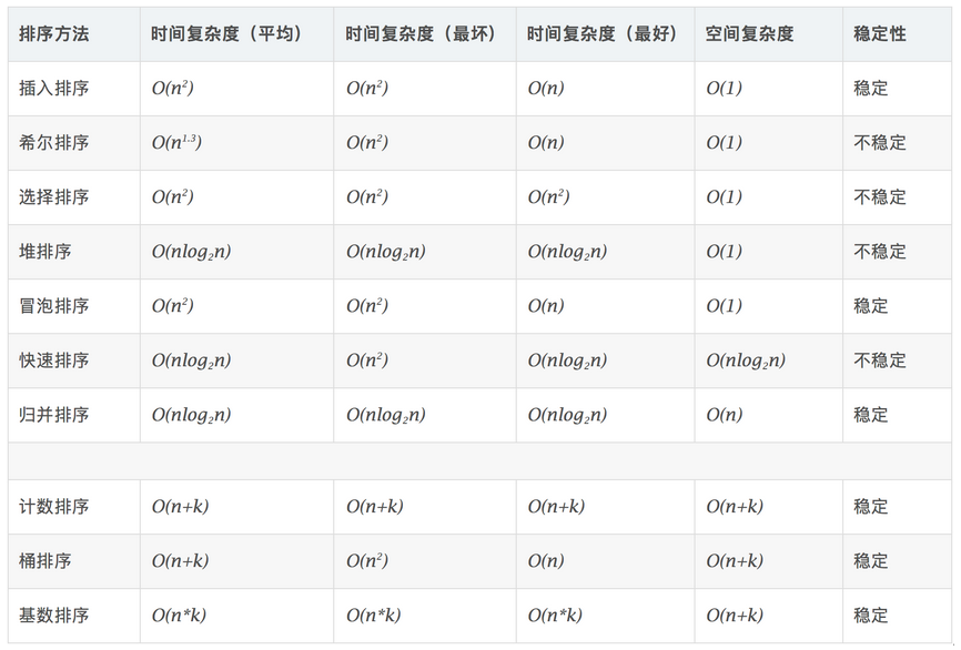 Acwing---785. 快速排序(Java)_快排模板_快速排序acwingjava’-CSDN博客