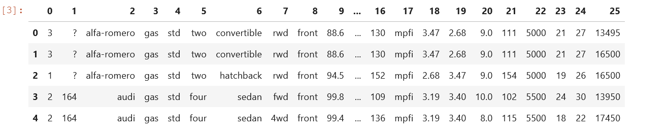 Pandas学习之——使用pandas获取数据以及数据概览_pandas headers-CSDN博客