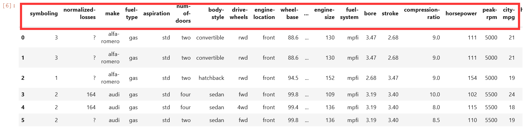 Pandas学习之——使用pandas获取数据以及数据概览pandas Headers Csdn博客