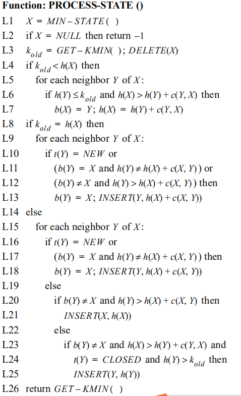 D* algorithm - Programmer Sought