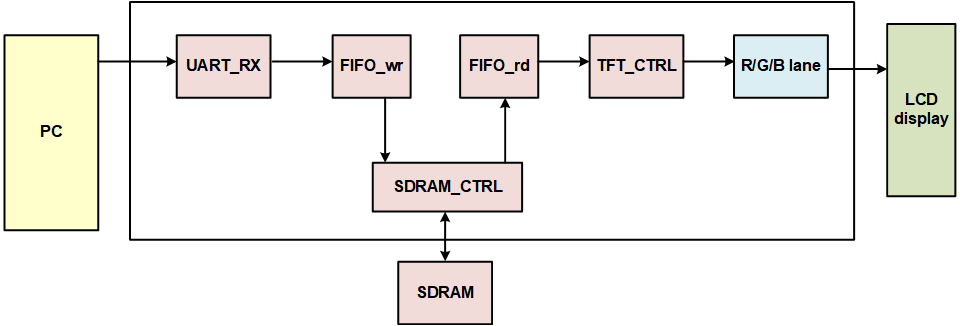 FPGA学习笔记_图像处理2_RGB转灰度算法_rgb转灰度视频显示fpga-CSDN博客