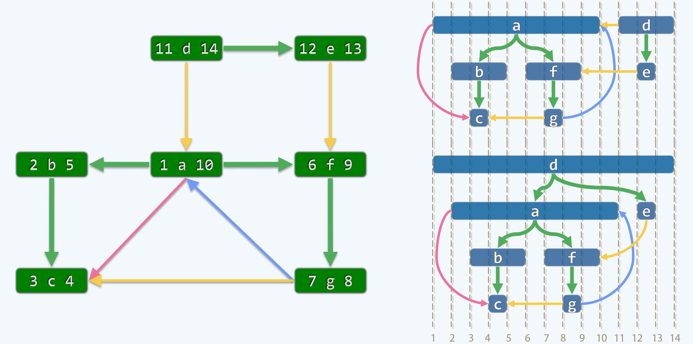 数据结构与算法笔记：图搜索之DFS详解_图 dfs-CSDN博客