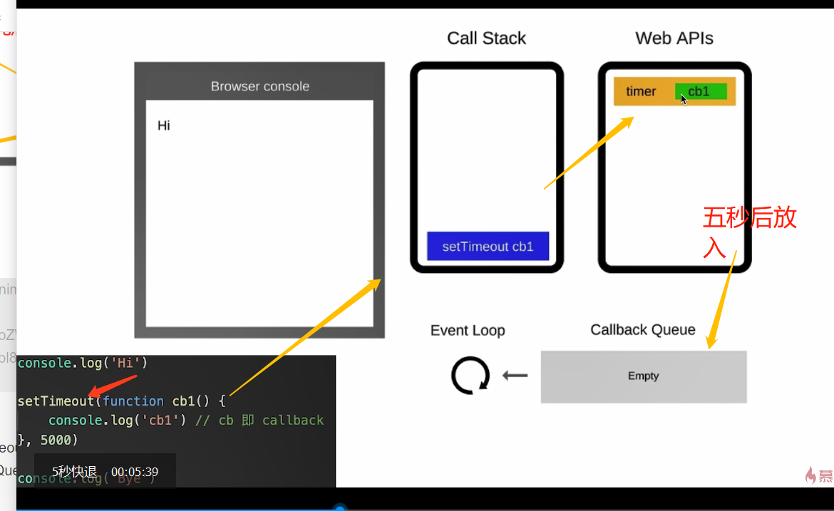 什么是eventLoop 什么是事件循环 事件轮询_事件轮询机制和事件循环机制的区别-CSDN博客