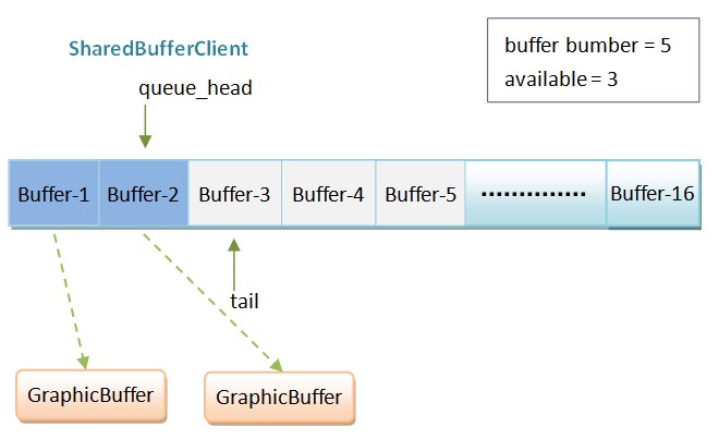 Android应用程序是如何请求SurfaceFlinger服务创建一个Surface的？_android relayout是如何向surfaceflinger申请surface-CSDN博客
