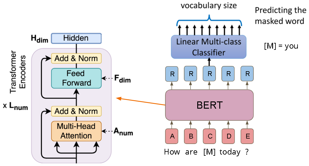 李宏毅DLHLP.25.Audio BERT.1/2_audiobert-CSDN博客