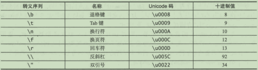 Java学习笔记（五）_java中sin怎么表示-CSDN博客