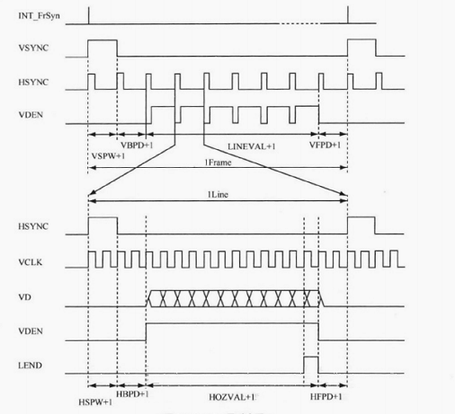 rockchip — display-timing dts配置_dts hsync-len-CSDN博客